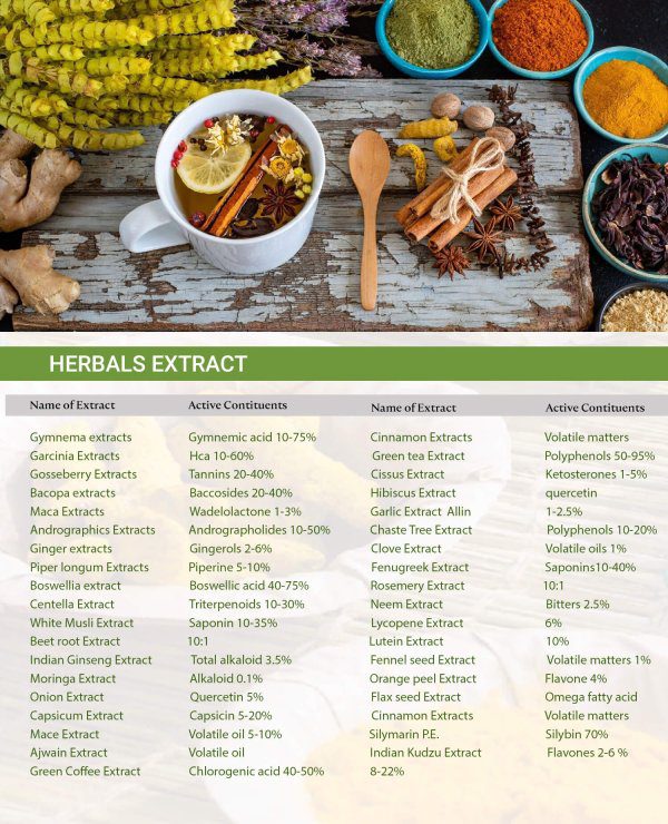 Herbal extracts - Ayurvedic & Nutraceutical Third Party Manufacturing ...